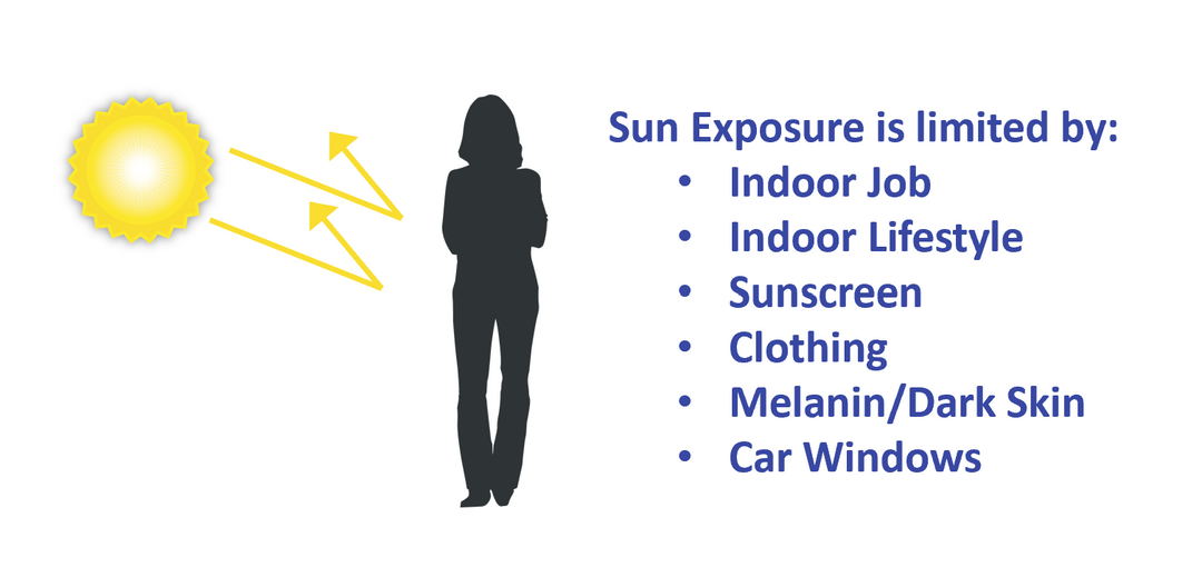 Maximum D3 | Vitamin D3 13,000 IU 325 mcg